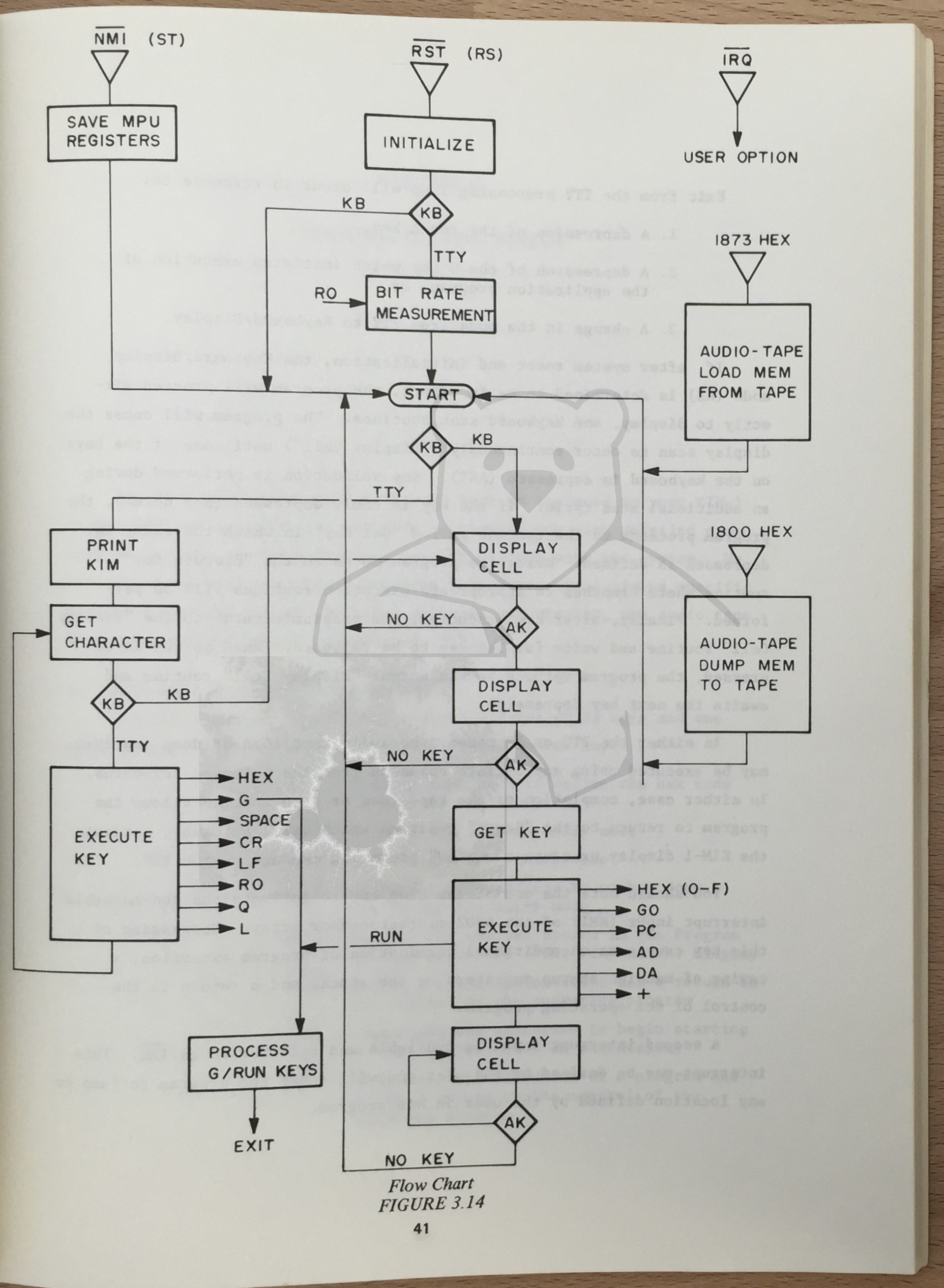 Virtuelles Computermuseum: Commodore MOS KIM-1, 1976